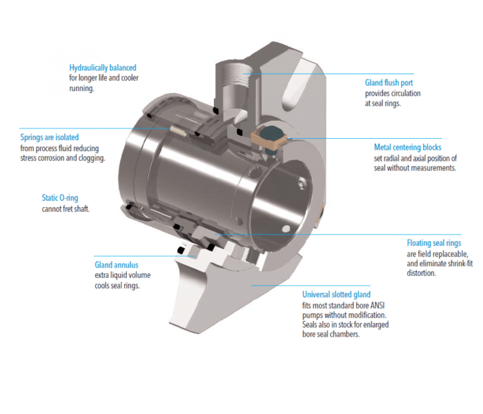 Mechanical Seals for ANSI Pumps - CinchSeal Rotary Shaft Seal Manufacturer